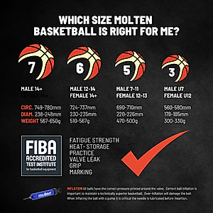 Molten BG2010 Basketball, Indoor/Outdoor, FIBA Approved, Premium Rubber, Deep Channel, Size 5, Orange/Ivory, Suitable for Boys Age 7, 8, 9, 10 & 11, Girls Age 12 & 13