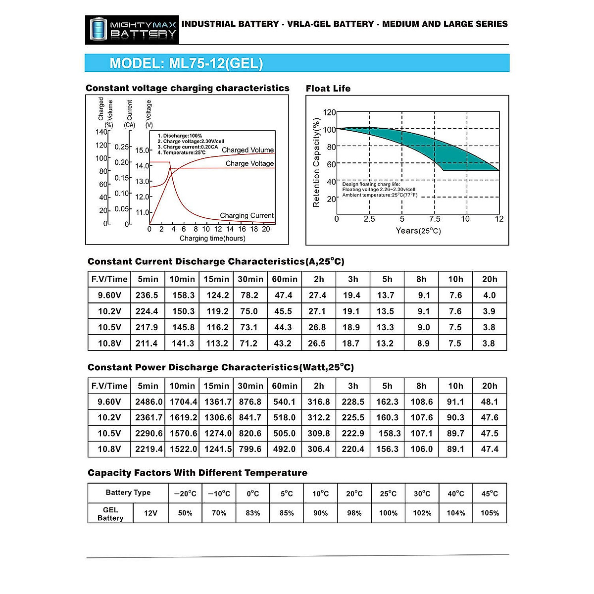 Mighty Max Battery ML75-12GEL -12 Volt 75 AH, GEL Type, Internal Thread (INT) Terminal, Rechargeable SLA AGM Battery