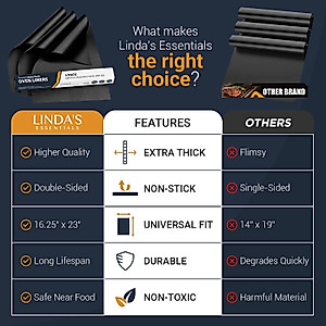 Oven Liners for Bottom of Oven - 3 Pack Large Heavy Duty Mats, 16.25”x23” Non-Stick Reusable Liner for Electric, Gas, Toaster Ovens, Grills - BPA & PFOA Free Kitchen Accessory to Keep Your Oven Clean