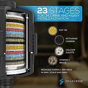 SparkPod High Output Shower Filter Capsule - Suitable for People with Sensitive and Dry Skin and Scalp, Filters Chlorine and Impurities | 1-min install (Midnight Black Matte)