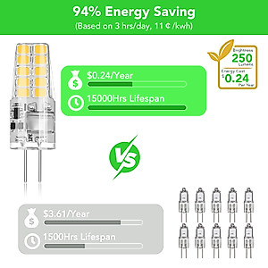 BUBO 10 Pack G4 LED Bulb 2W Equivalent 30W 3000K Warm White 250 Lumens 360°Beam Angle, T3 Halogen Bulb Replacement Landscape Bulbs, AC/DC 12V Led Lights G4 Bi-Pin Base for Outdoor Landscape Lighting
