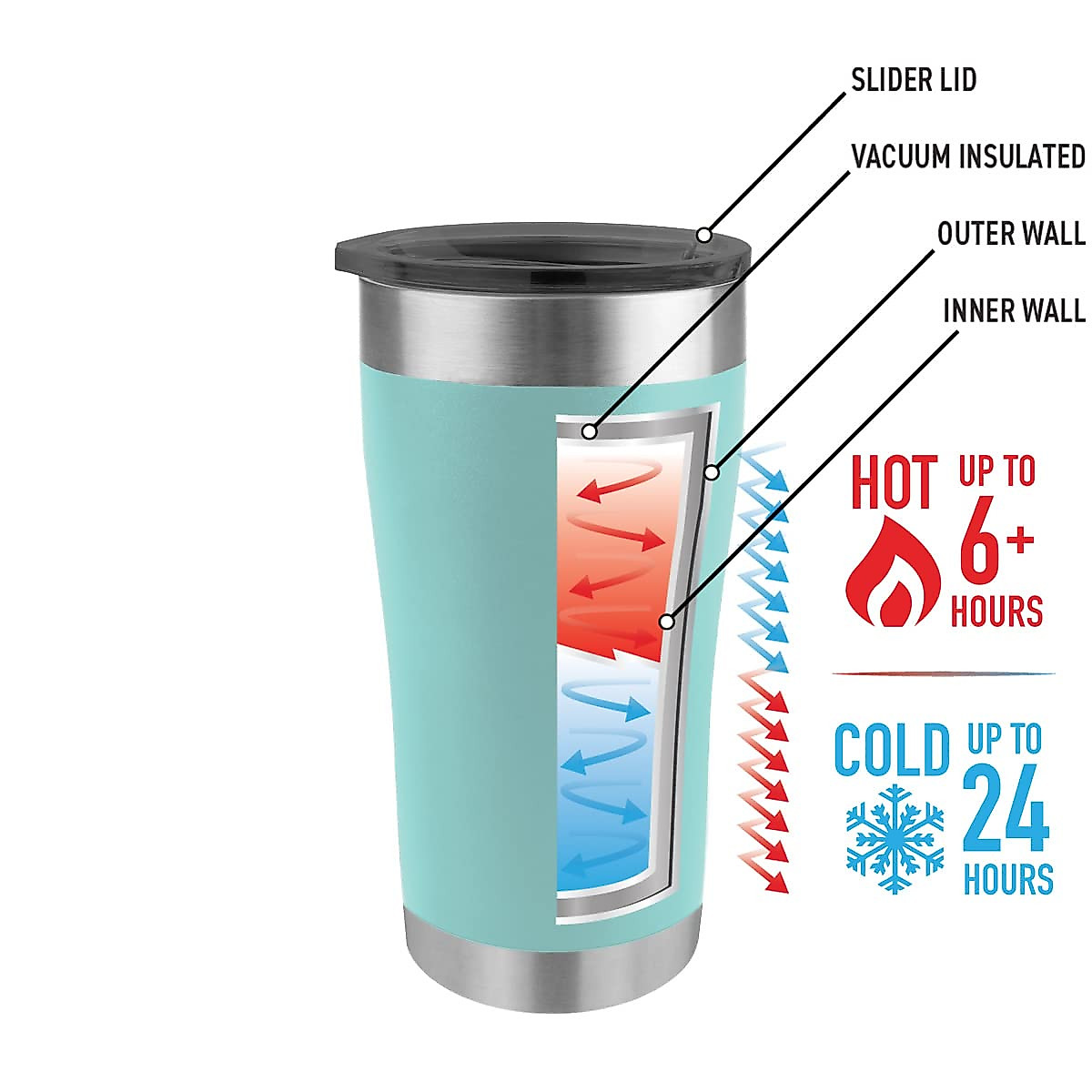 Tempercraft 20 oz Vacuum Insulated Tumbler w/Lid and Laser Engraved Customization Options - Stainless Steel, Double-Walled Travel Mug (Aqua - Custom)