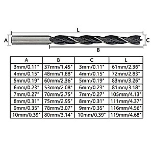 Rowiz 8PCS Brad Point Drill Bits 3-10mm Spiral Twist Wood Drill Bits Set For Soft, Hard, Veneered And Laminated Wood Mdf Acrylic
