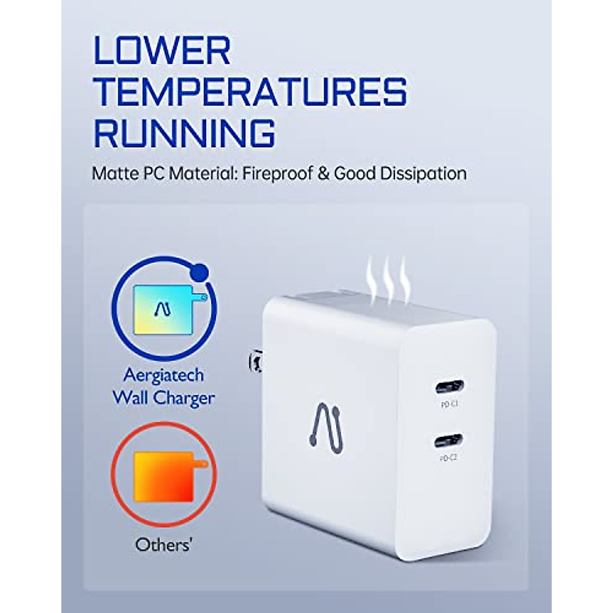 USB C Wall Charger, Aergiatech 60W PD 3.0 PPS GaN Charger, USB C Fast Charger Block Dual Port with Foldable Plug for MacBook Air, iPad Air/Pro, iPhone 13 Pro Max, Galaxy S22+/S22 Ultra, Pixel, White