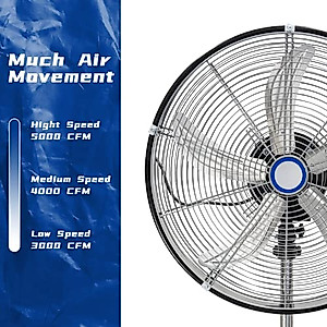HICFM 5000 CFM 20 inch Heavy Duty High Velocity Pedestal Oscillating Shroud Fan with Powerful 1/5 Motor, 6ft Power Cord and Oscillation for Workshop, Garage, Commercial or Industrial rooms - UL Listed