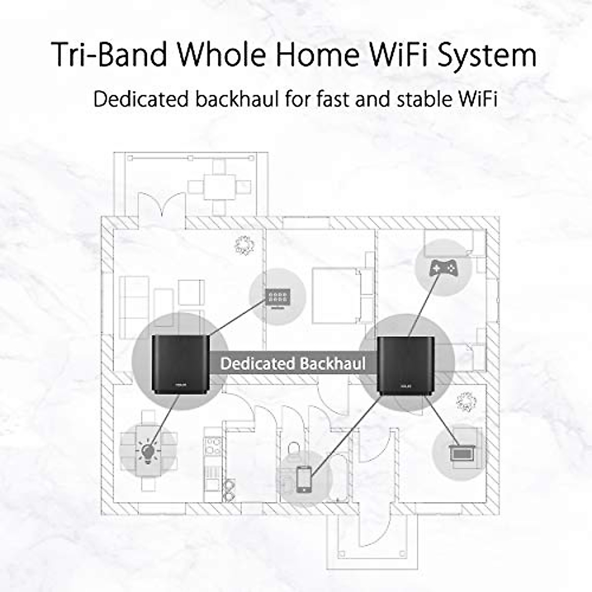ASUS ZenWiFi AC Whole-Home Tri-Band Mesh System (CT8 2 Pack Charcoal) Coverage up to 5,400 sq.ft, AC3000, WiFi, Life-time Free Network Security and Parental Controls, 4X Gigabit Ports, 3 SSIDs