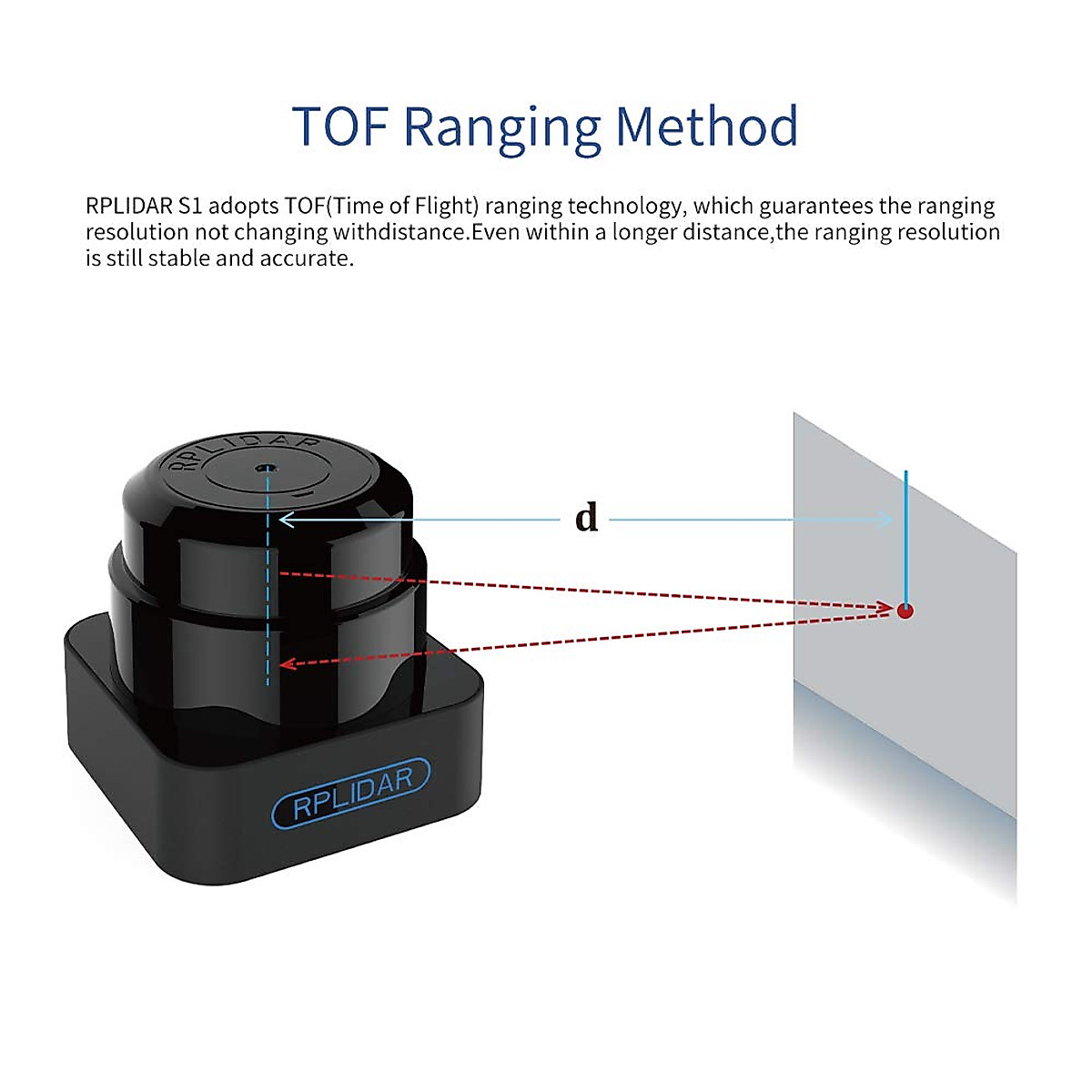youyeetoo Low Cost 360 Degree RPLIDAR S1 TOF 40 Meters lidar Sensor Scanner for Obstacle Avoidance and Navigation of AGV UAV