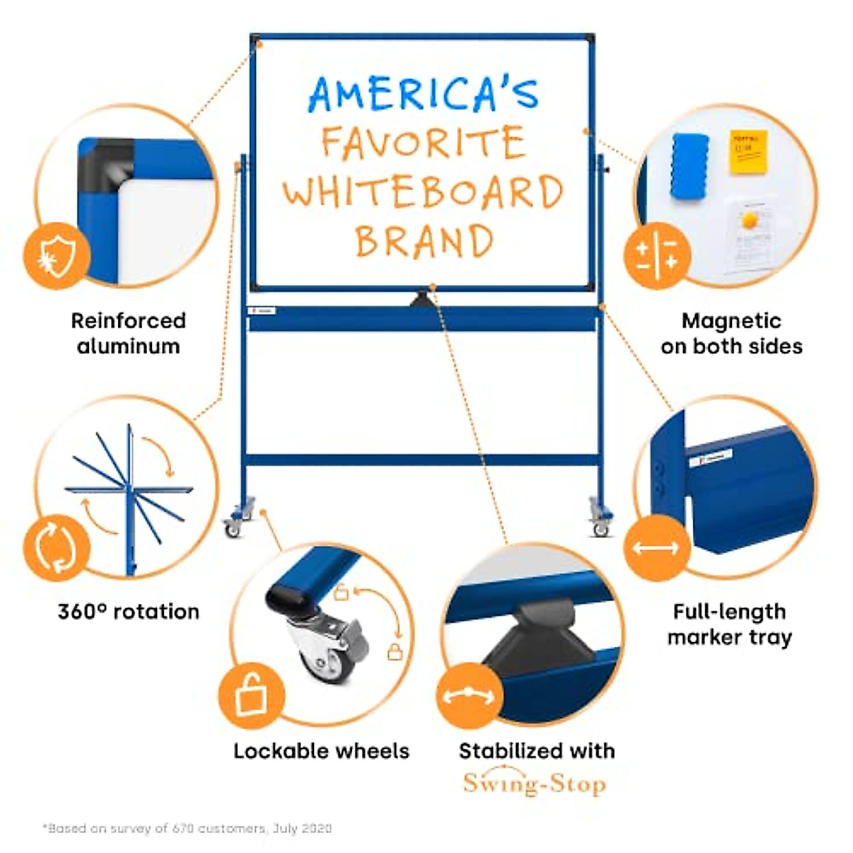 Rolling Magnetic Whiteboard 60 x 46 - Large Portable Dry Erase Board with Stand - Double Sided Easel Style Whiteboard with Wheels - Mobile Standing Whiteboard for Office, Classroom & Home