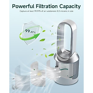 2-Pack HP01 HP02 Filter Replacement Kit Compatible with Dyson HP01/HP02/DP01 Air Purifier, H13 True HEPA Air Purifier Filter