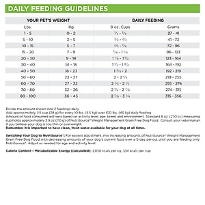 NutriSource Grain Free Dry Dog Food for Weight Management, Turkey, Whitefish Meal and Menhaden Fish Meal, 26LB
