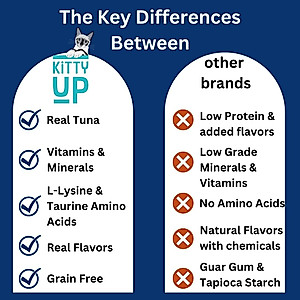 Kitty Up Lickable Cat Treats for Indoor Cats - Multivitamin Puree Treat with Real Tuna, Lysine, Taurine, & Grain Free | 50 Cat Tube Treats