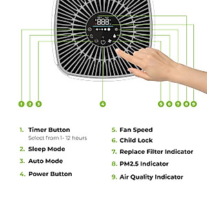 Air Purifiers for Home, Large Room Covers 1500 Ft², H13 Medical Grade True HEPA Air Filter, Ideal for Allergies, Cat, Dog, Pet, Hair, Pollen, Smoke, Dust, Bedroom Air Filter, WiFi, InvisiClean Bella