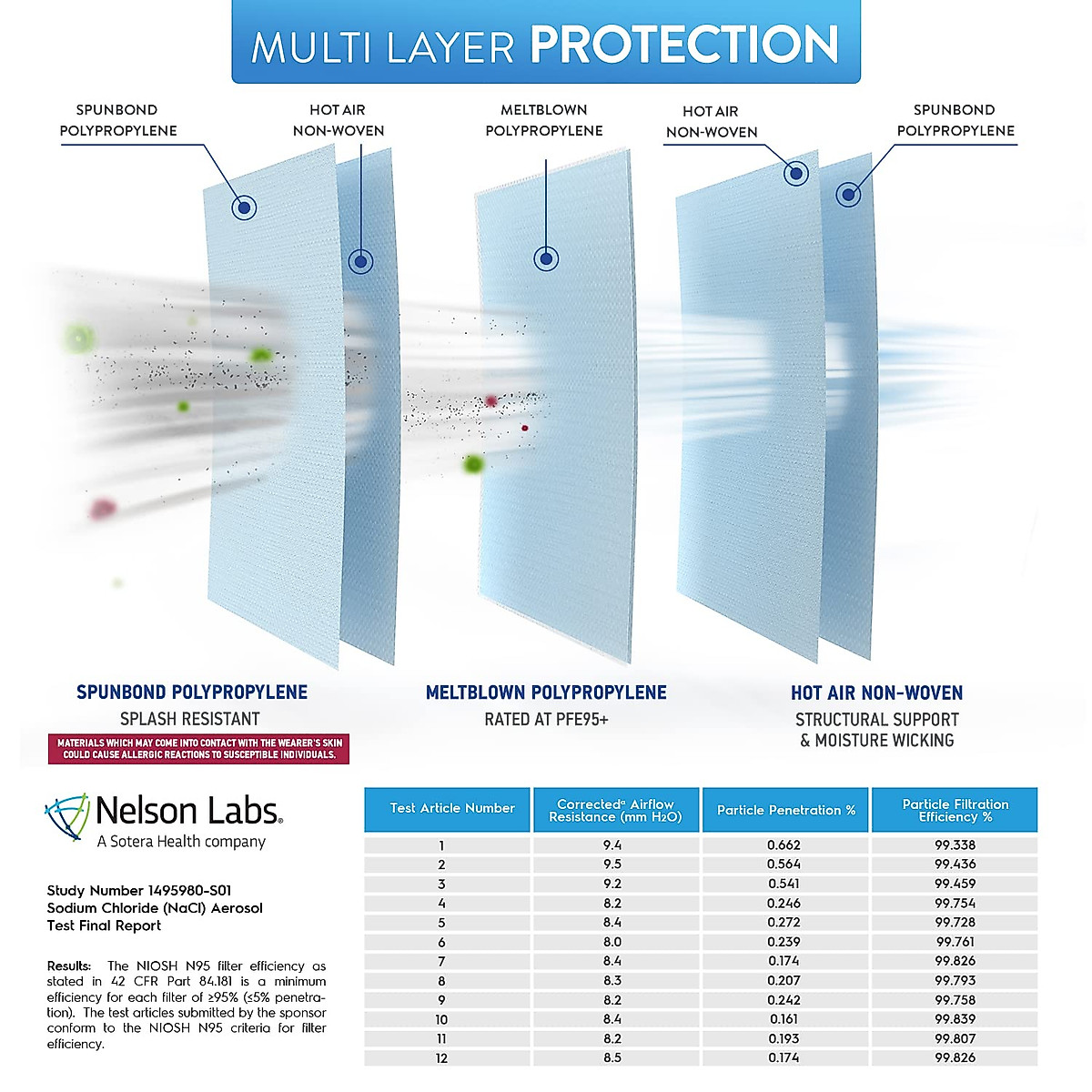 AccuMed 10-Pack KN95 Face Mask, Disposable Particulate KN95 Mask Made in USA, Protection Against Dust, Pollen and Haze (10 Pack) (Earloop) (Model: E95) Black