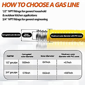 Grehitk 70ft 3/4'' Flexible Gas Line, CSST Corrugated Stainless Steel Tubing Pipe Kit, Natural Gas Line Propane Pipe Conversion Kit Grill Hose with 2 Male Adapter Fittings (70ft 3/4'')