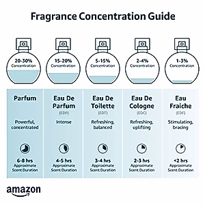 Acqua Di Gioia by Giorgio Armani Women's Eau De Parfum Spray 1.7 oz - 100% Authentic
