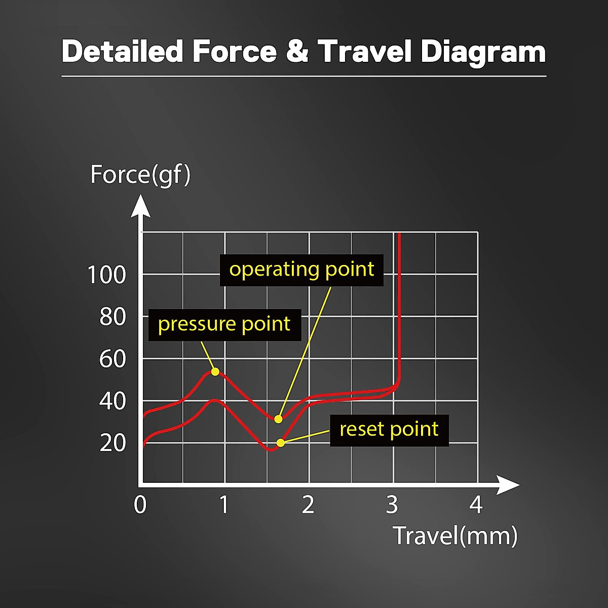 Redragon A113 Bullet-B Tactile Mechanical Switch, 3-Pin Plate Mounted Blue Switches Equivalent, Hot-Swappable DIY Keyboard Clicky Switch Mod, 50 Million Click(24 pcs Switches, Keycap + Switch Puller)