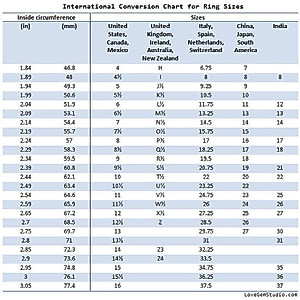 Rope Spinning Ring, 925 Sterling Silver Ring, Spinner Ring, Silver Ring, Worry Ring, Anxiety Ring, Meditation Ring, Handmade Jewelry, Silver Chain Ring, Jewelry By Anita Jewellers