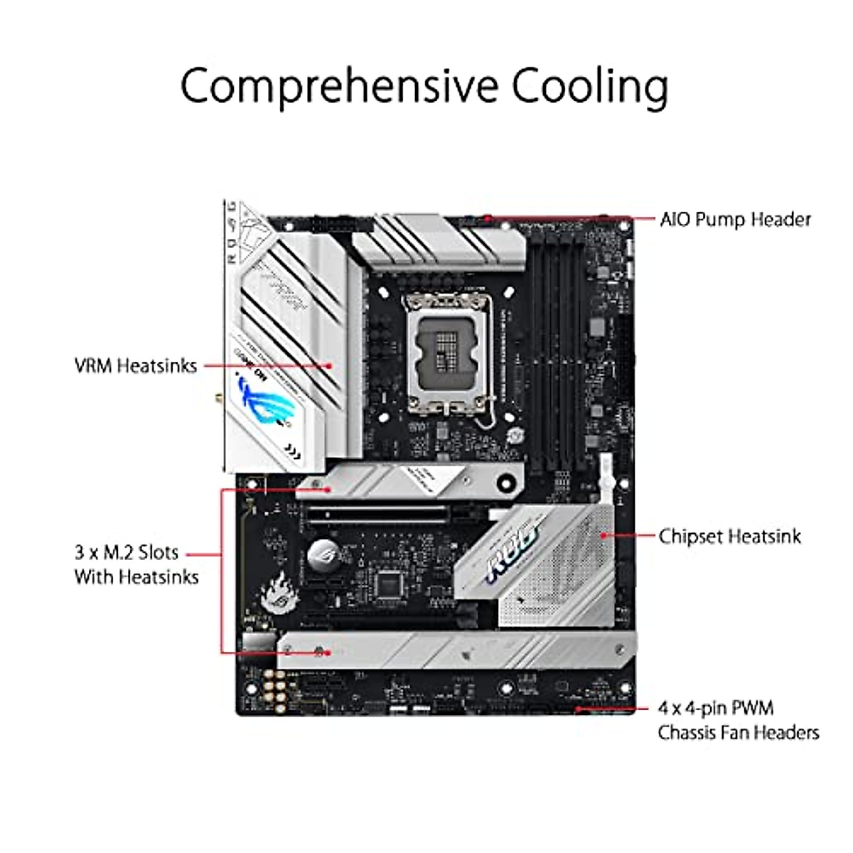 ASUS ROG Strix B760-A Gaming WiFi D4 Intel B760 (13th and 12th Gen) LGA1700 white ATXmotherboard, 12+1 power stages, DDR4, PCIe 5.0, three M.2slots, WiFi 6E, USB 3.2 Gen 2x2 Type-C®, and Aura Sync RGB