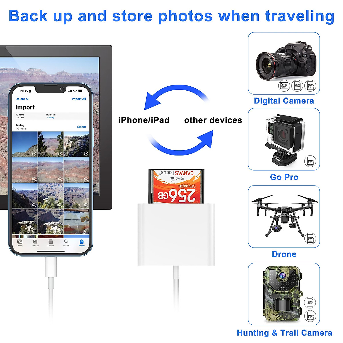 SZHAIYIJIN CF SD Card Reader for iPhone iPad, 3 in 1 Compact Flash Memory Card Reader Adapter, 3-Slot MicroSD CF SD Trail Game Digital Camera Viewer for iPhone 14/14 Pro/13/13 Pro No App Required
