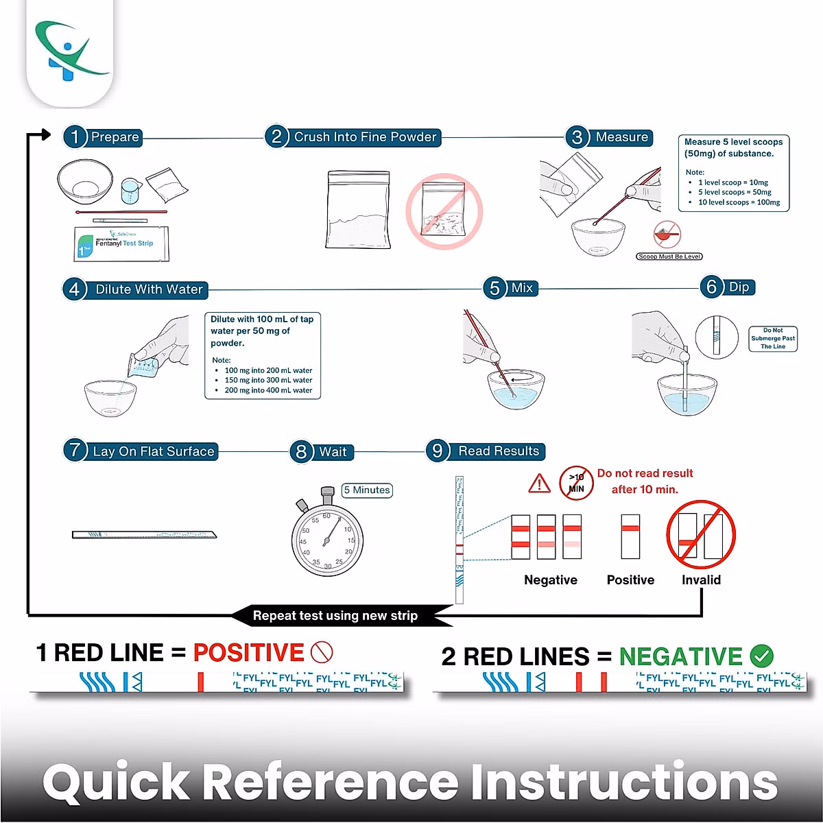 Fentanyl Test Strips 10 Pack | SafeCheck Ultra Sensitive Fentanyl Test Strips for Testing Drugs | Fentanyl Testing Strips for Pills, Powders | Fentanyl Test Kit | 10ng/mL Cutoff