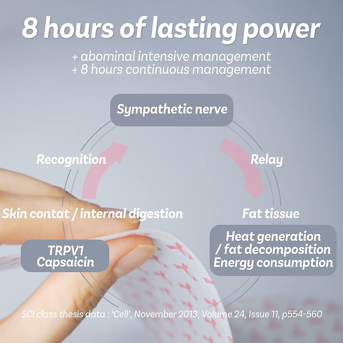 Spa Gelpatch 42°C Body Applicator Tummy Sculpting Wrap for Women & Men Capsaicin All Natural Ingredients Easy to Use Fast Heating Thin Sticker (Corset Patch (Pack of 5)) Ver.37