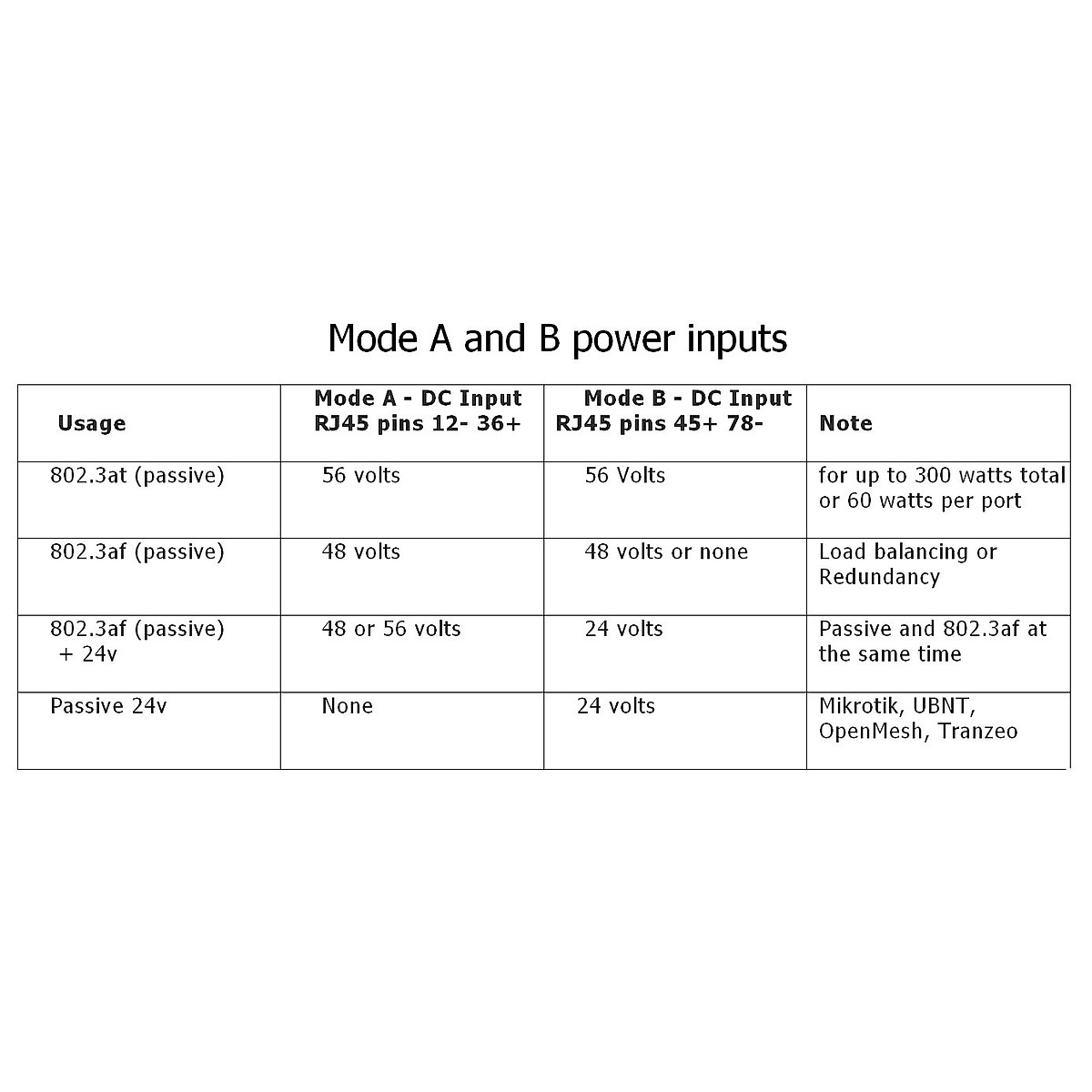 PoE Texas GPOE-6AB | 6-Port Gigabit Poe Injector for 802.3af or 24 Volt Passive Devices | Power Supplies Available Seperately