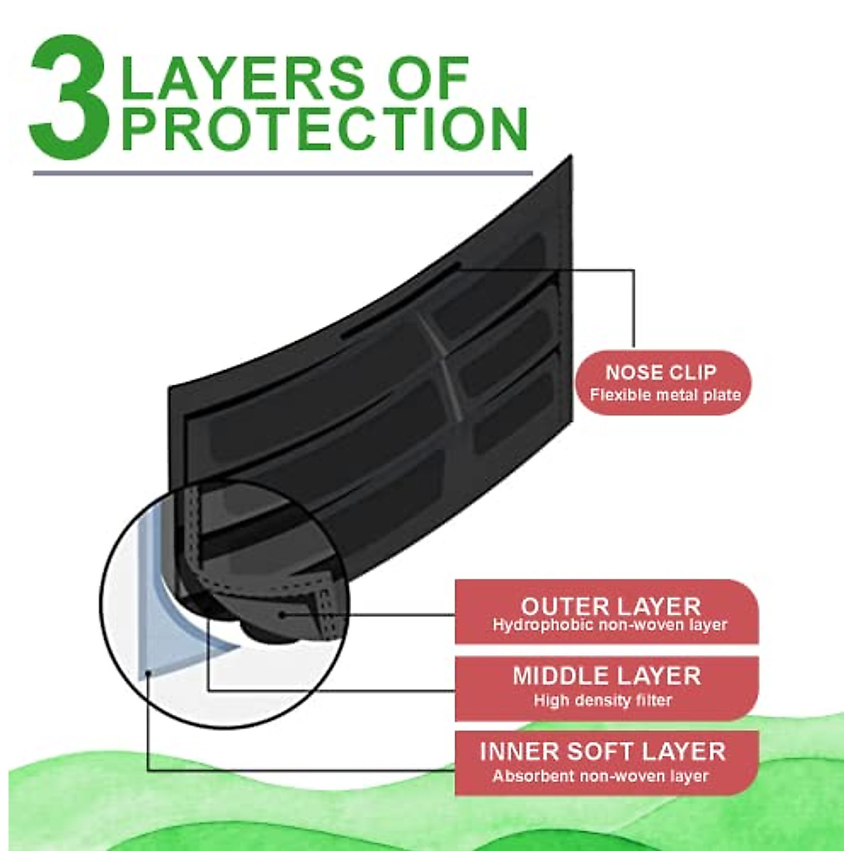 Disposable Face Masks 3 Ply With Ultra Soft Ear Loops - Beautifully Printed Single Use Breathable Protection Masks (50 Count (Pack of 1), Black)