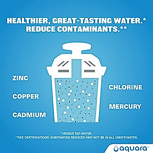 Aquara Standard Water Filter, Replacement Filters for Pitchers and Dispensers, Compatible with Brita Pitchers (Not Stream), BPA Free,1 Count