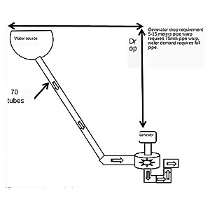 500W Hydroelectric Generator 75 mm Tube Water Turbine Generator Outdoor Generator for Monitoring TV Home Lighting Computer 220V