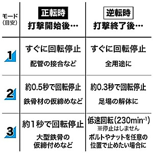 Makita TW007GZ Rechargeable Impact Wrench 40Vmax Battery, Charger, and Case Sold Separately