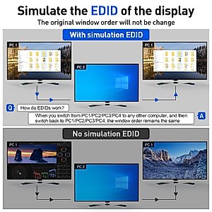 USB 3.0 KVM Switch HDMI 4 Port Support 4K@60Hz 2K@120Hz RGB 4:4:4 Simulation EDID, HDMI USB Switch for 4 Computers Share 1 Monitor and 4 USB 3.0 Ports with Controller, Power Adapter and KVM Cables