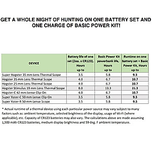 Basic Precision Yoter Power Kit - Picatinny Mountable External Power Bank Compatible with Bering Optics Super Yoter, Super Hogster, Hogster R, Hogster Stimulus Thermal Scopes (Sights) & Clip-On Units