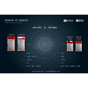 MDBT50-P256R Nordic nRF52820 Module (18 GPIO) PCB Antenna Bluetooth Zigbee Thread Module BT5.2 FCC IC CE MIC Telec KC SRRC RCM NCC