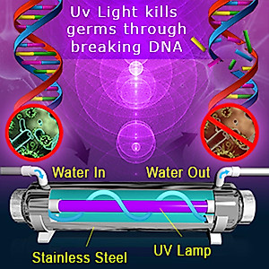 Ronaqua 55W UV 4 Prong Replacement Bulb for 12GPM Water Purifier Ultraviolet Light Filter Set of 3