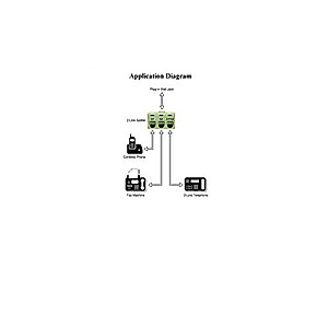 VISTRIC 2-Line Telephone Splitter-Separator, for Splitting a 2-Lines Jack (with 2 Different Phone Numbers) into 2-Jacks, enables Connecting Single Line Devices to The 2-Line Wall Jack Socket (1-Pack)