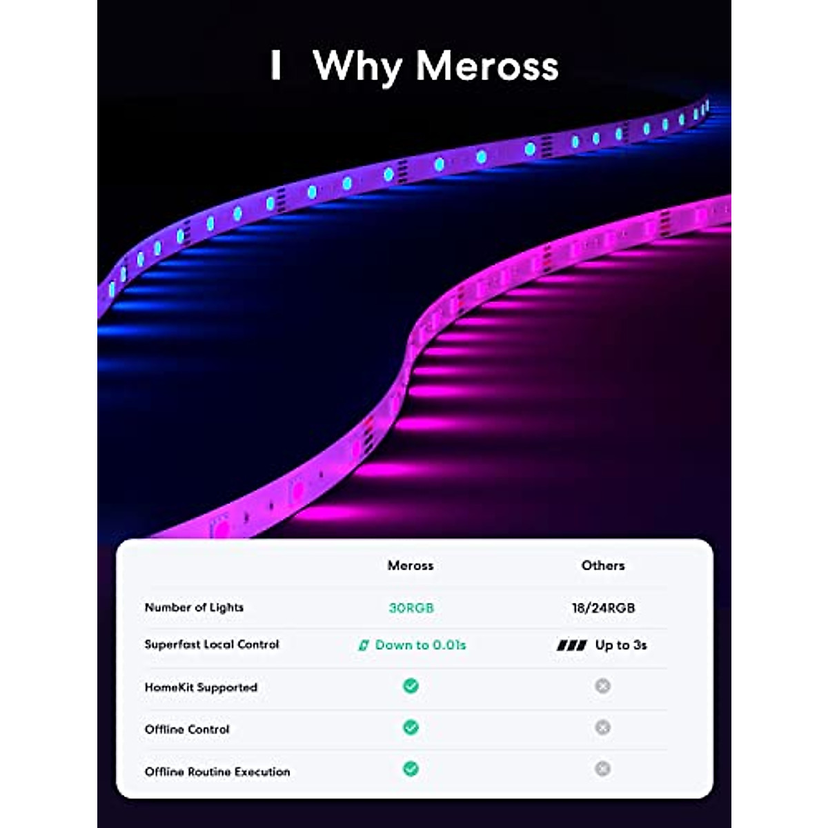 Smart LED Strip Lights, 16.4ft WiFi LED Strip Work with Apple HomeKit, Alexa, Google Home and SmartThings, Color Changing Lights Strip for Bedroom, Living Room, Kitchen