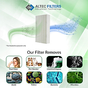 Altec Filters HEPA Premium Quality Replacement Filters Compatible with HPA200 Filter R Air Purifier, 2 Pack Fits HPA090, HPA100, HPA200, HPA300 HW HRF-R2 (HRF-R2 2 Pack)