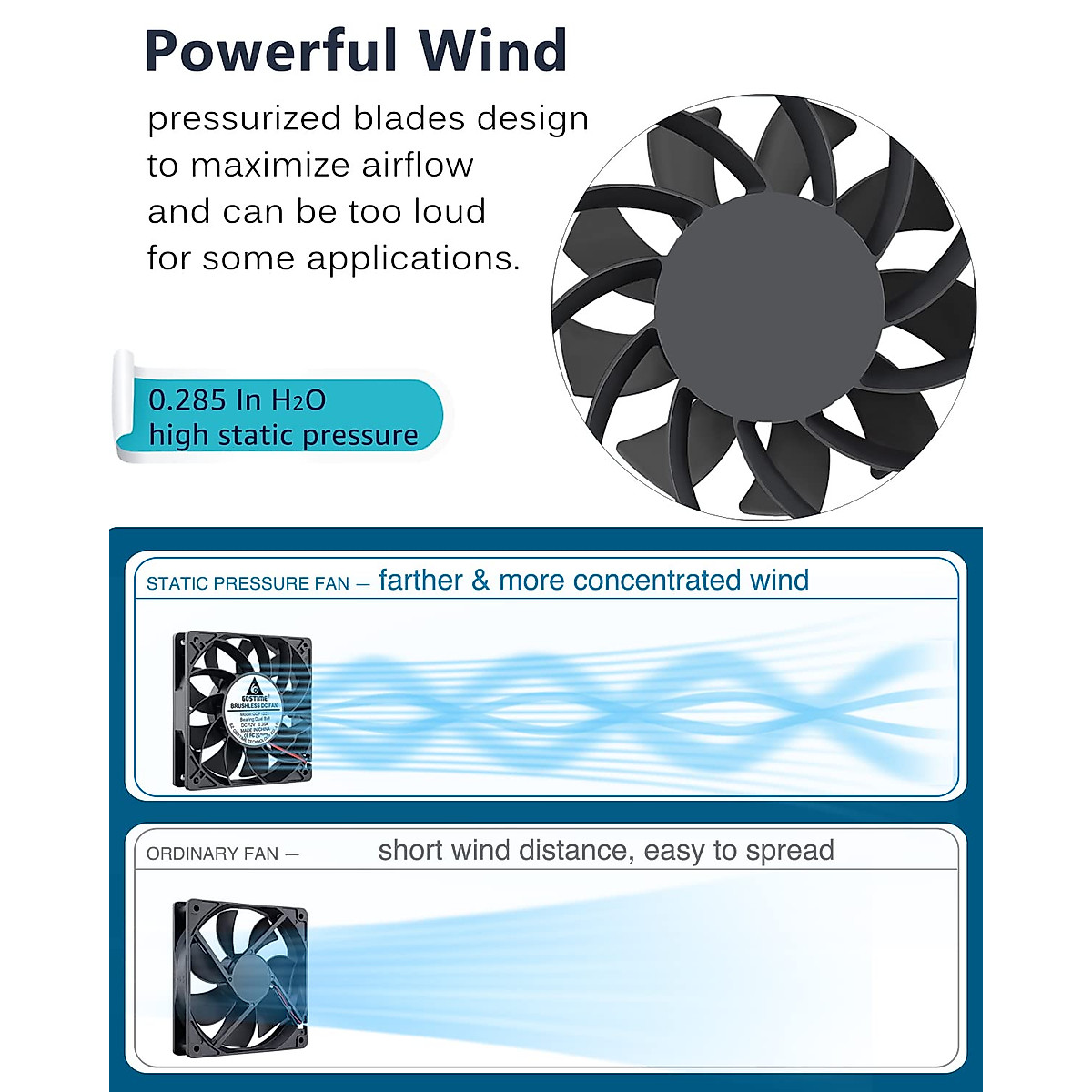 GDSTIME 120mm Case Fan, Increase Air Pressure Fan, 120mm x 25mm 12V Dc Brushless Cooling Fan Dual Ball Bearings Long lifespan