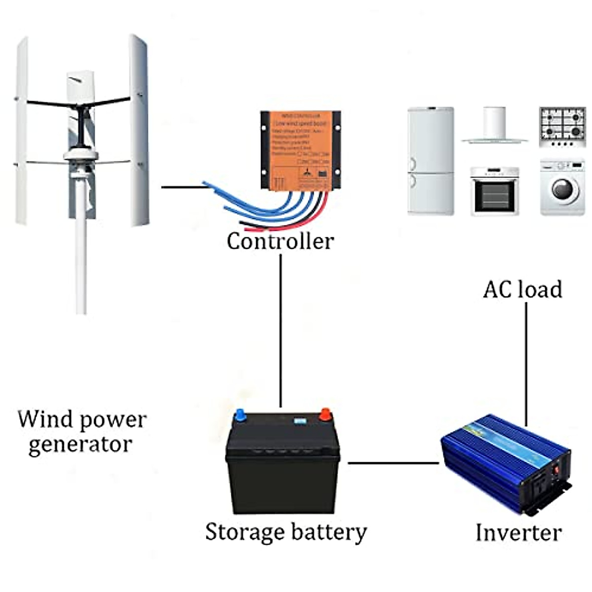 800W 48V Wind Turbine Generator VAWT 3 Blades Vertical Axis Wind Turbine Kit 2m/s Low Wind Speed Starting Wind Power Generator with MPPT Charge Controller for Off Grid System to Charge Battery