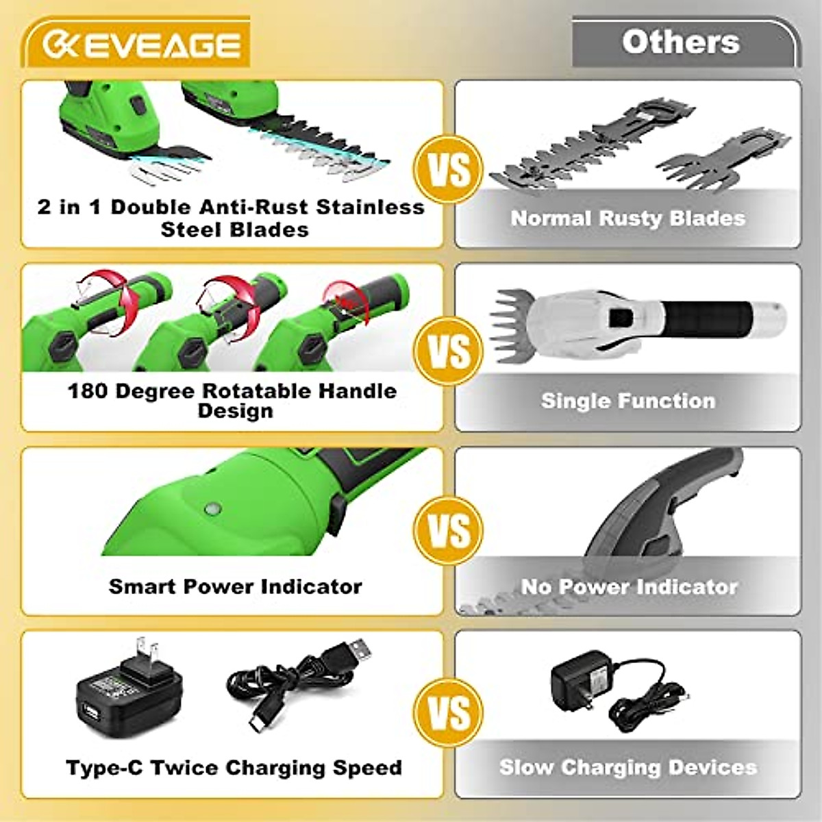 EVEAGE Cordless Grass Shears - Grass Trimmer - Electric Grass Clippers, 2 in 1 Light Duty Handheld Grass Shears Power Hedge Trimmers with Battery, Charger and Extra Safety Key