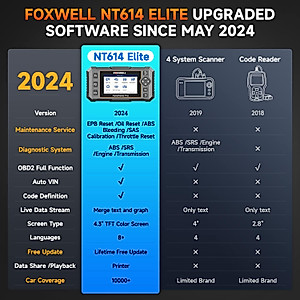 2024 FOXWELL Code Reader NT614 Elite OBD2 Scanner Diagnostic Tool, Engine Airbag Transmission ABS Scanner for Car with ABS Bleeding, SAS Calibration, Throttle Oil Reset EPB Scan Tool Auto VIN Scanner