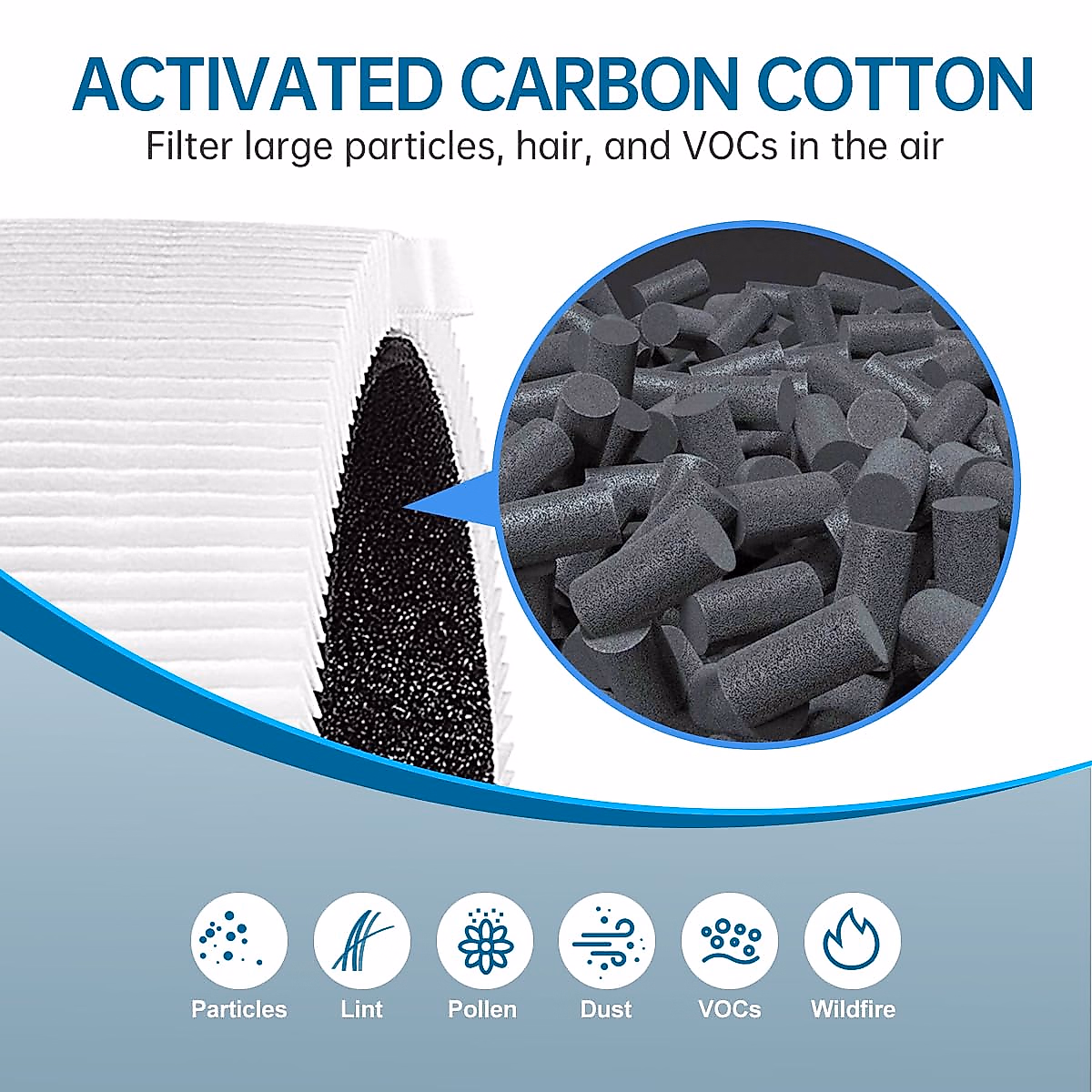 JUNHUI BA411 True HEPA Replacement Air Filters Compatible with Blueair 411, Blue Pure 411, 411+, Blue Pure 411 Auto, Blue Air Purifie.r 411,2 HEPA and 2 Activated Carbon