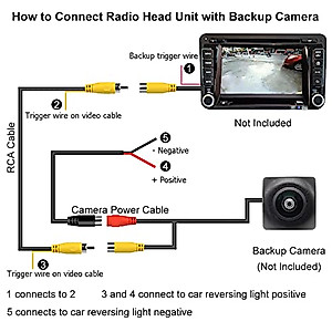 GreenYi Upgraded Double-Shielded RCA Video Cable for Monitor and Backup Rear View Camera Connection (19.69FT / 6M), AV Extension Cable with Yellow RCA Video Female to Female Coupler and Power Cable