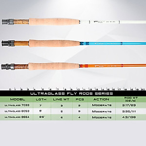 M MAXIMUMCATCH Maxcatch Fiberglass Fly Fishing Rod: 3wt/ 5wt/ 6wt/8wt in Blue,Orange, Purple or Transparent (Transparent, 7'0'' 3wt 3sec)