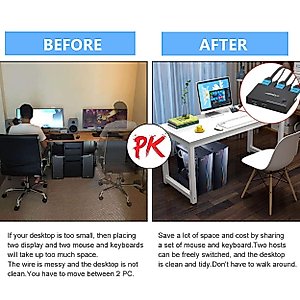 AIMOS KVM Switch 2 Ports, HDMI USB KVM Switcher Support Keyboard Hotkey Switch Way, for 2PC Share One Keyboard Mouse and Monitor, HUD 4K (3840x2160) Supported