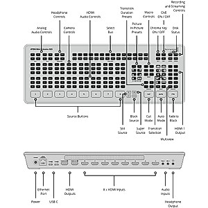 Blackmagic Design ATEM Mini Extreme ISO HDMI Live Stream Switcher Bundle with 6’ HDMI Cable, 7’ Cat5e Cable, and 5-Pack of SolidSignal Cable Ties (SWATEMMINICEXTISO)