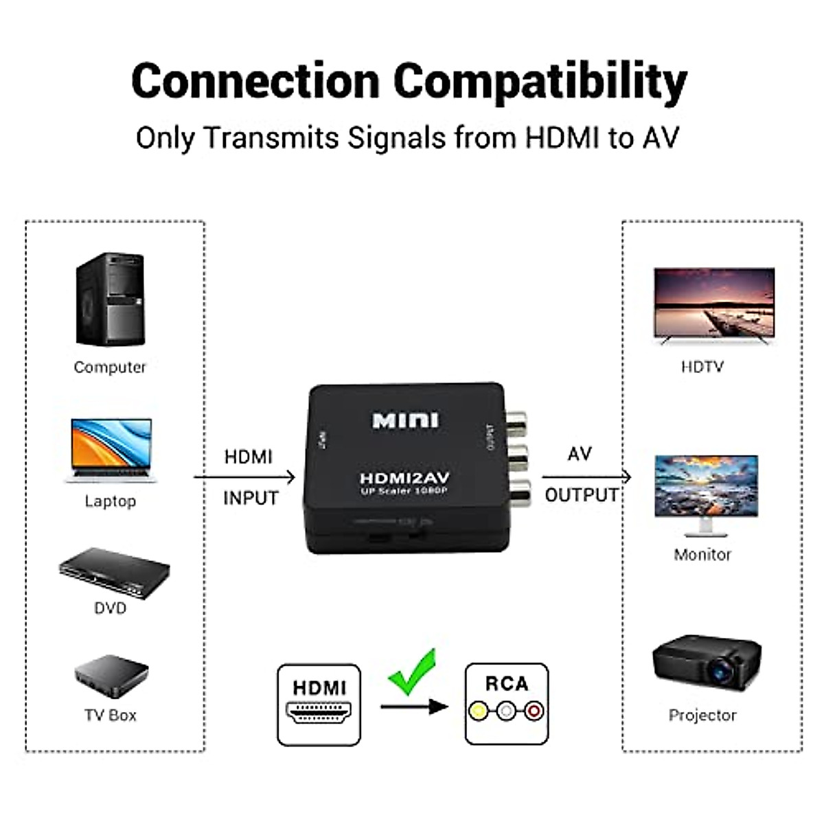 Sorthol HDMI to RCA Converter, 1080p HDMI to AV Converter Mini HDMI to 3RCA CVBs Composite Video Audio Adapter for TV/PS3/VHS/VCR/DVD/PC/Blu-Ray DVD