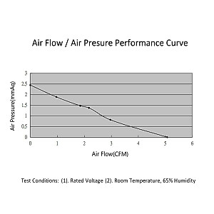 ANVISION 40mm x 10mm DC 5V Brushless Cooling Fan, Dual Ball Bearing, 2-Pin