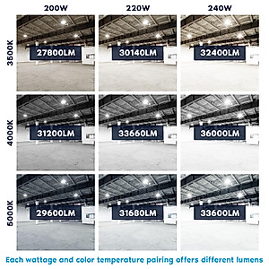 LUXRITE 200/220/240W UFO High Bay LED Shop Lights, Up to 36000 Lumens, 3CCT 3500K-5000K, 5FT Hardwire Cable, Surge Protected, IP65, 120-277V, UL - Warehouse Gym Factory Commercial Lighting 2-Pack