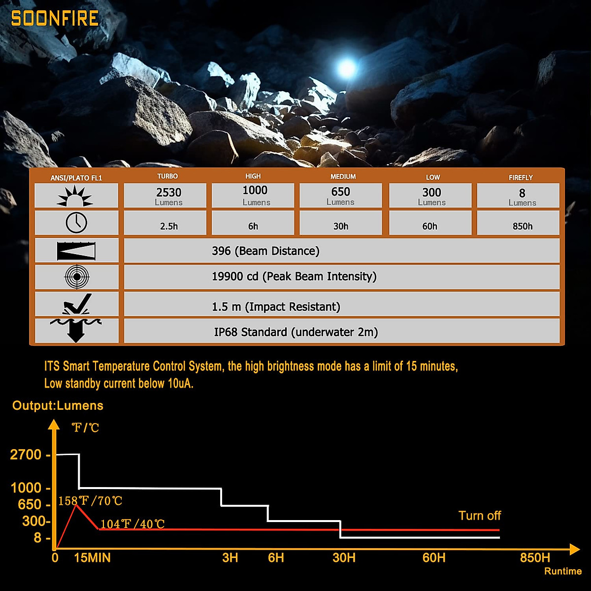 soonfire MX75 Ultra Bright Tactical Flashlight with Battery, USB C Fast Charging Rechargeable Flashlights, Powered by Customized Battery, Long Run Time for Emergency, EDC and Searching